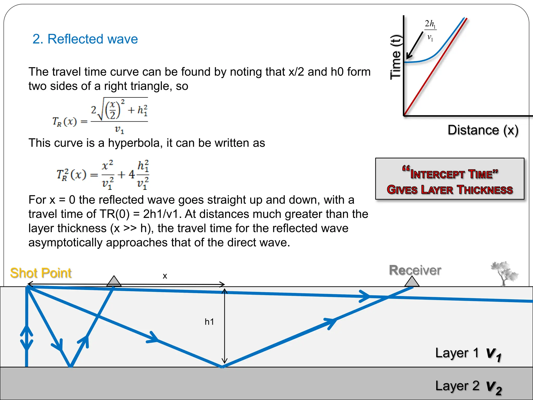 Seismic_Refraction_for_class_1.pptxhhhhh | PPTX | Geology | Science