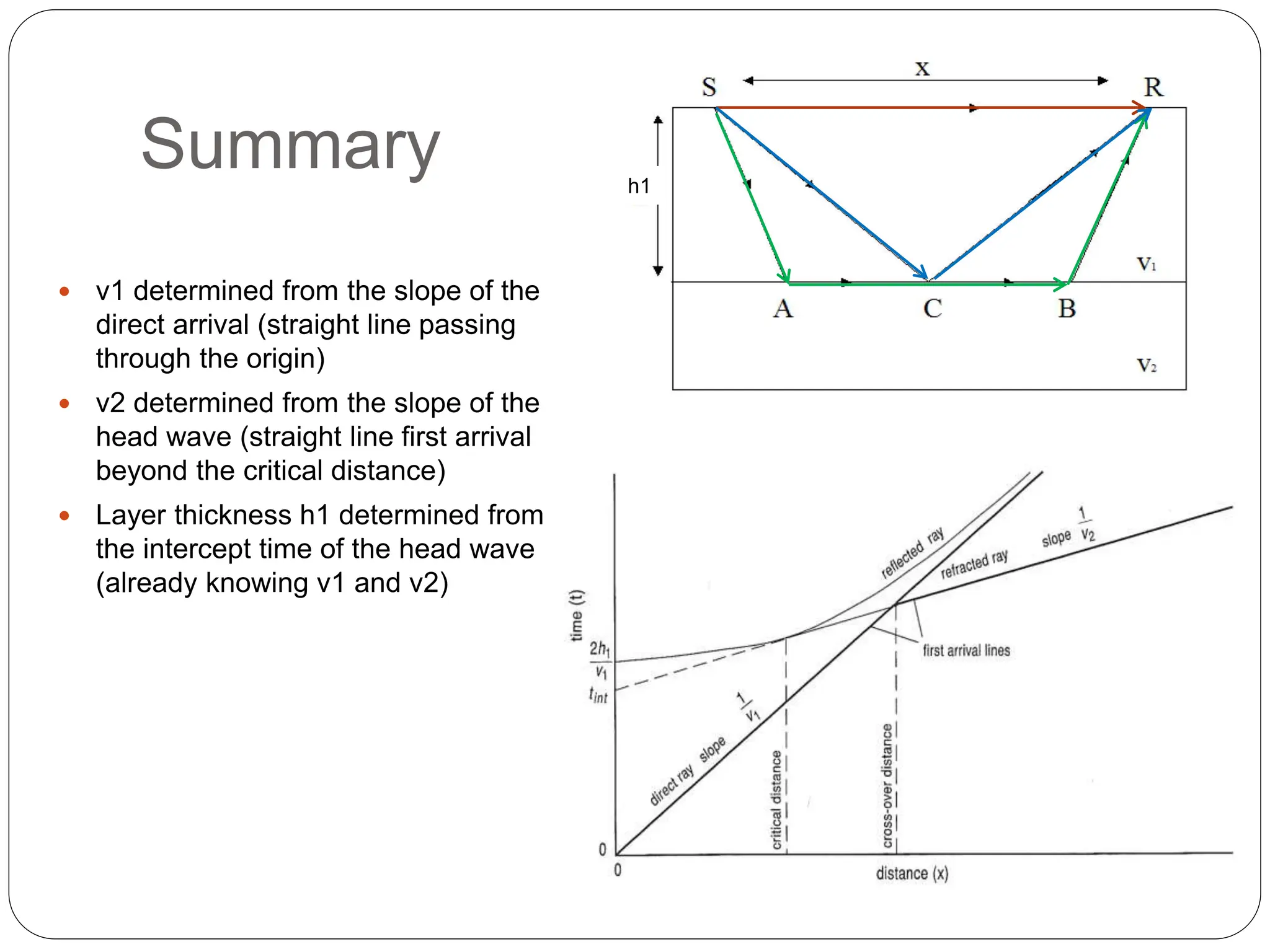 Seismic_Refraction_for_class_1.pptxhhhhh | PPTX | Geology | Science