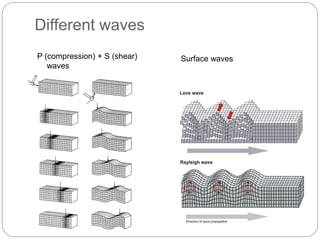 Seismic_Refraction_for_class_1.pptxhhhhh | PPTX