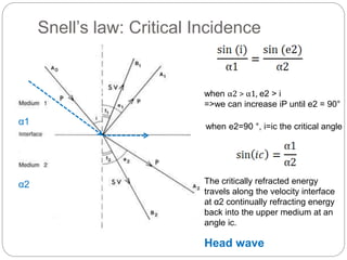 Seismic_Refraction_for_class_1.pptxhhhhh | PPTX