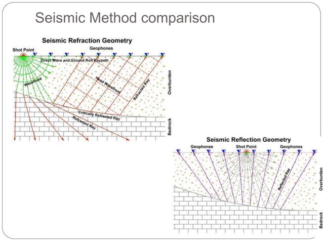 Seismic_Refraction_for_class_1.pptxhhhhh | PPTX | Geology | Science