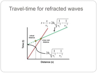Seismic_Refraction_for_class_1.pptxhhhhh | PPTX