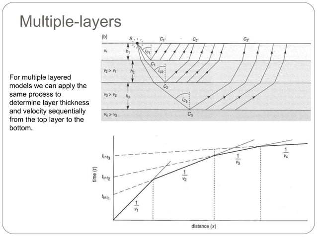 Seismic_Refraction_for_class_1.pptxhhhhh | PPTX | Geology | Science