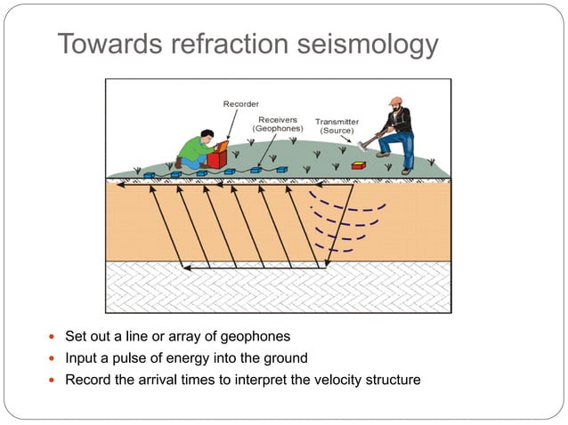 Seismic_Refraction_for_class_1.pptxhhhhh | PPTX | Geology | Science