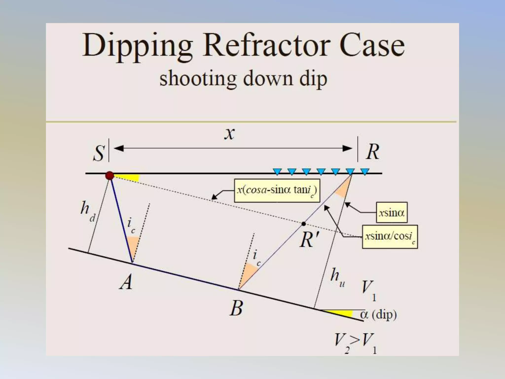 Seismic refraction method lec22 | PPTX