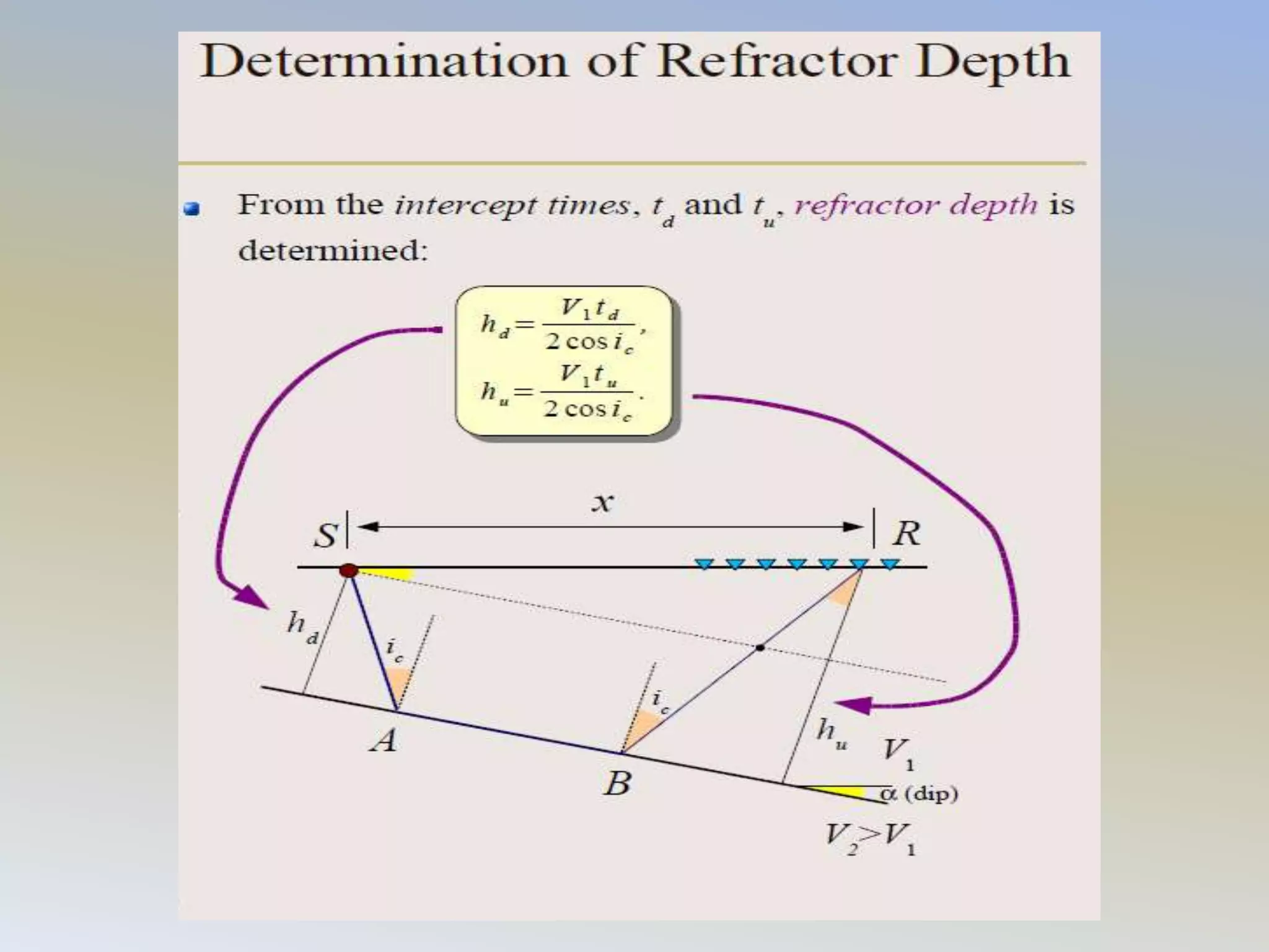 Seismic refraction method lec22 | PPTX
