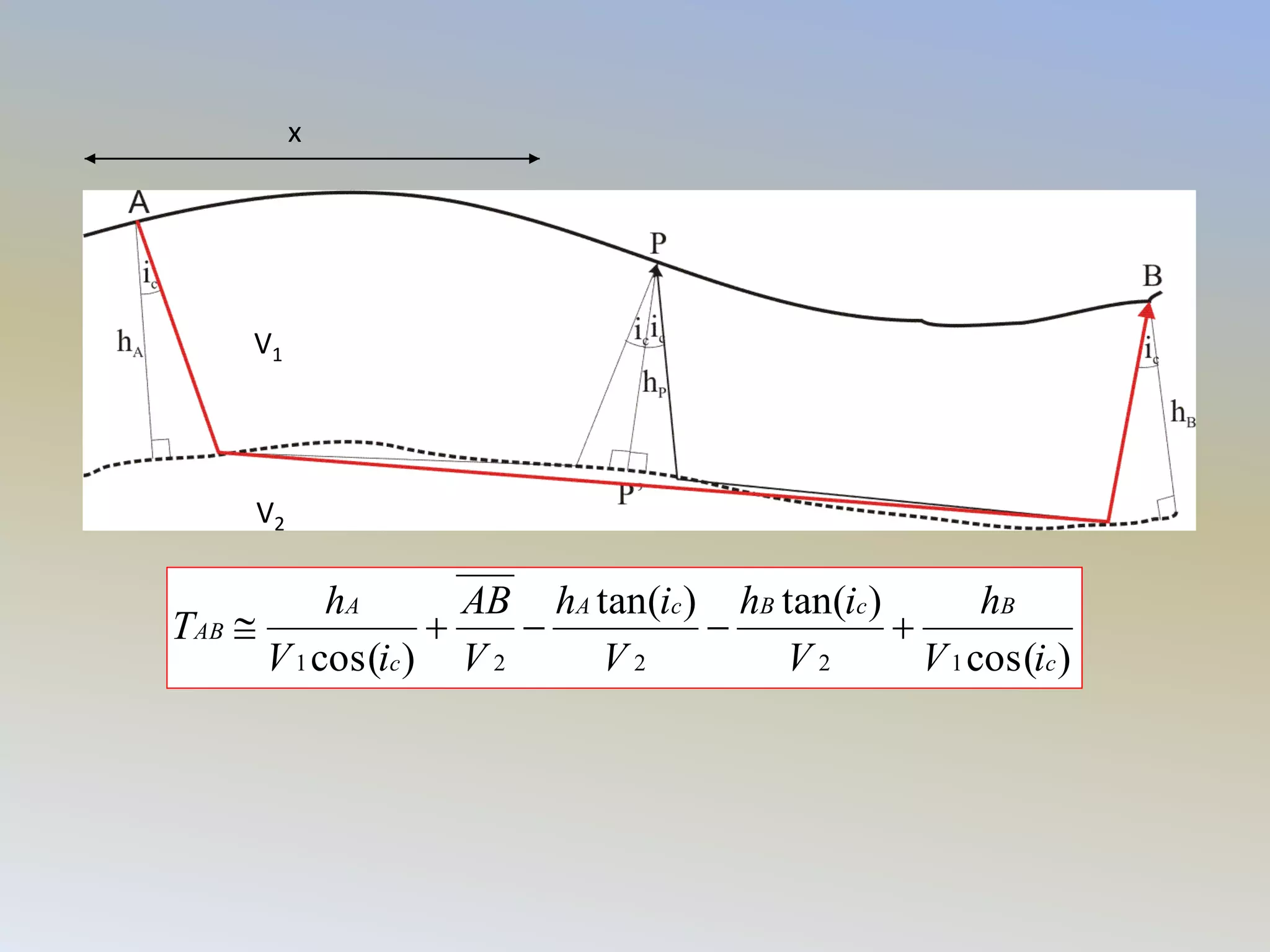 Seismic refraction method lec22 | PPTX