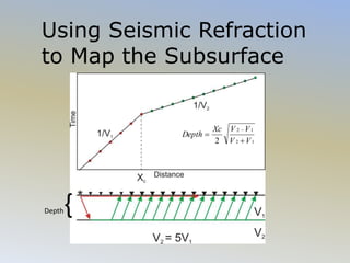 Seismic refraction method lec22 | PPTX