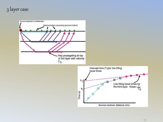 Seismic refraction method lec22 | PPTX