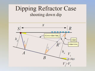 Seismic refraction method lec22 | PPTX