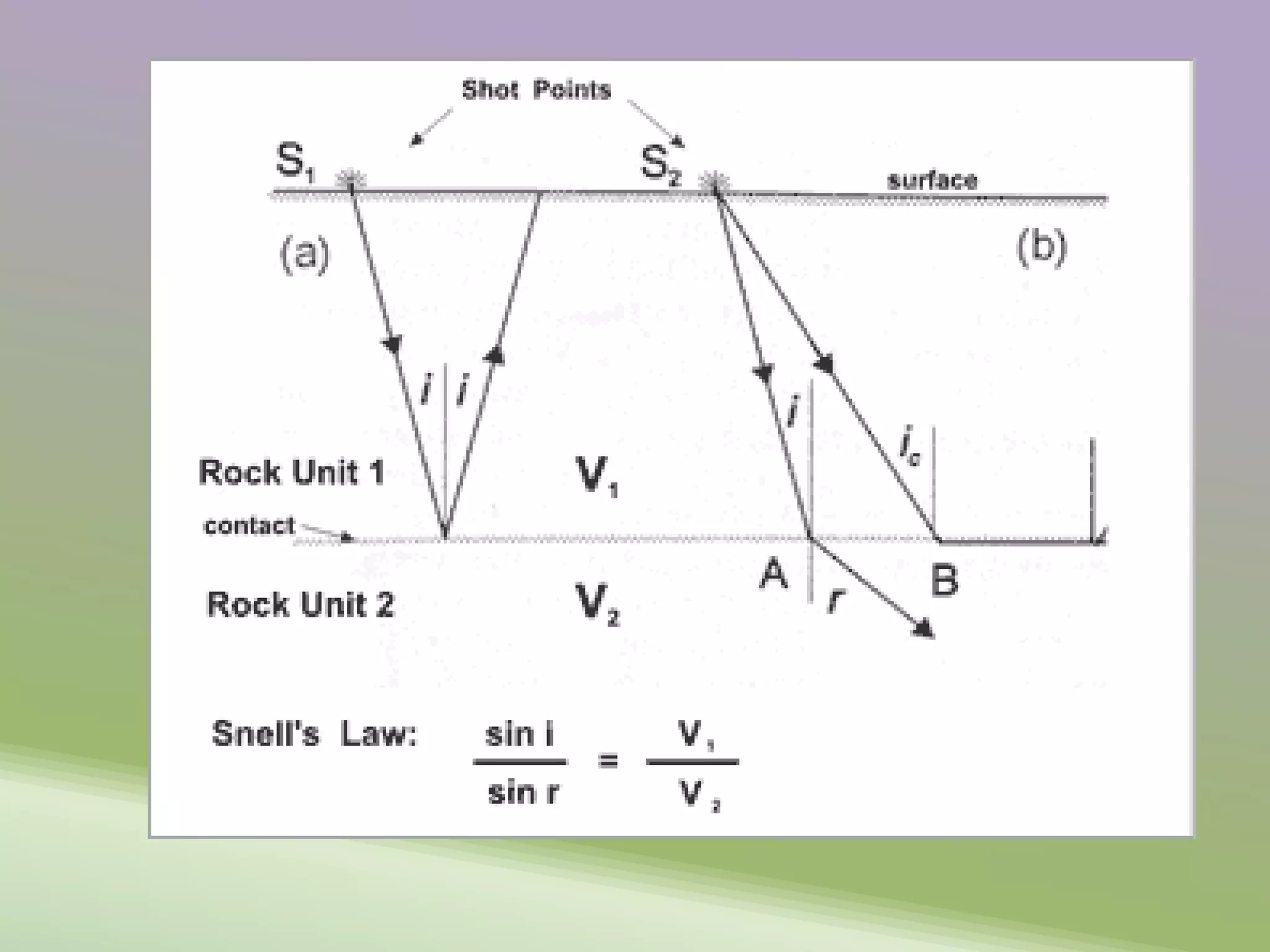 Seismic refraction method lecture 21 | PPTX