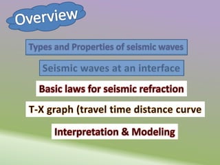 Seismic refraction method lecture 21 | PPTX