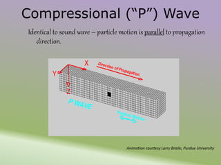 Seismic refraction method lecture 21 | PPTX