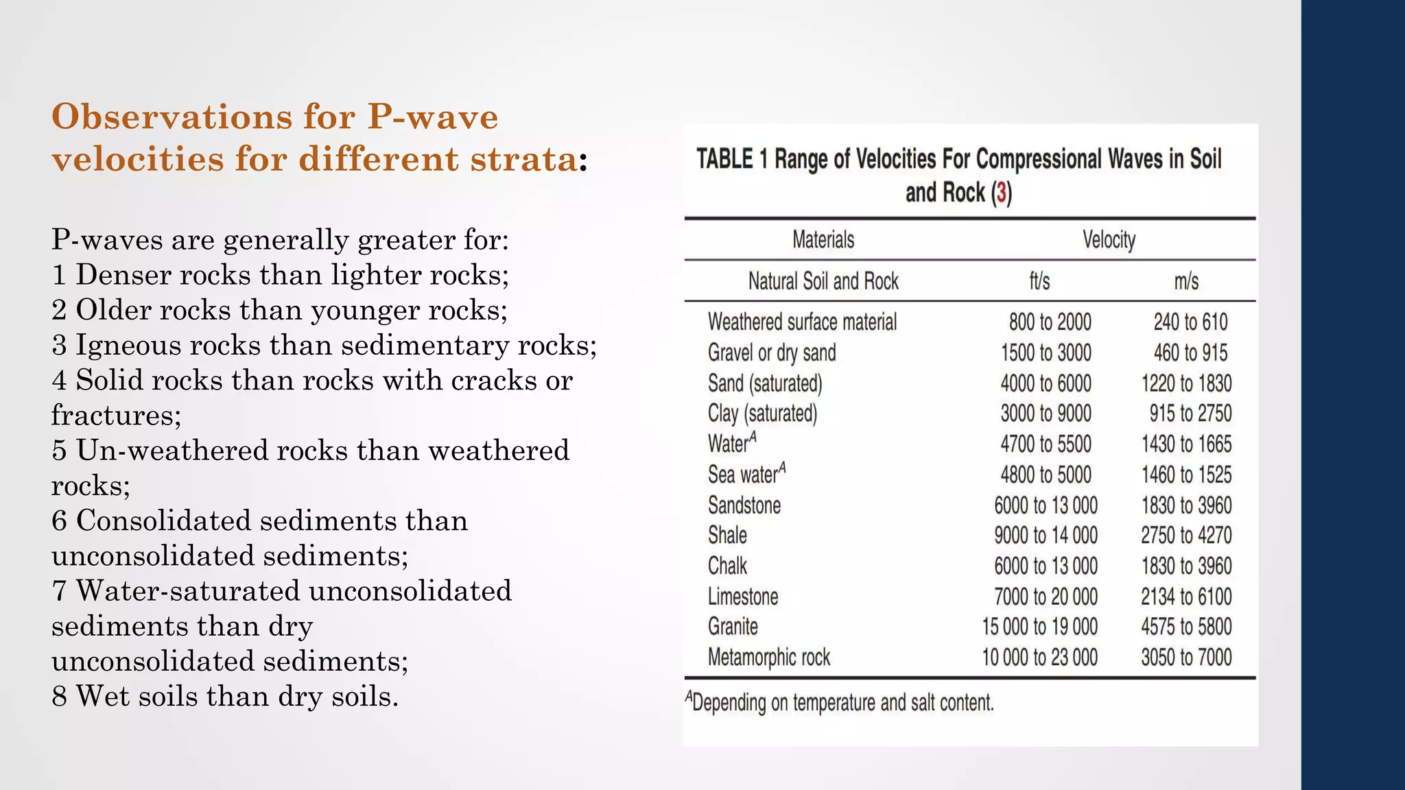 Seismic Refraction Test | PDF