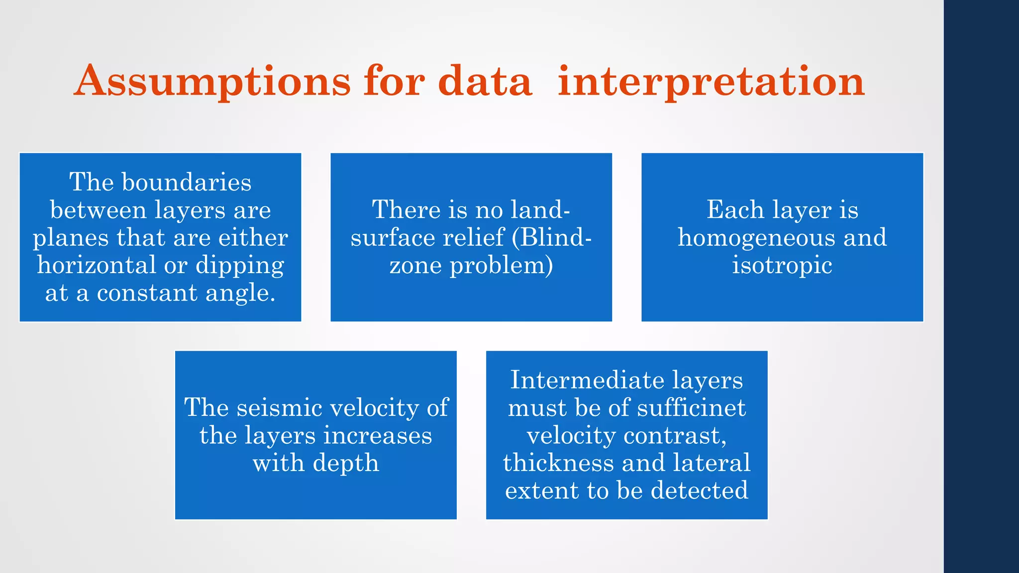 Seismic Refraction Test | PDF