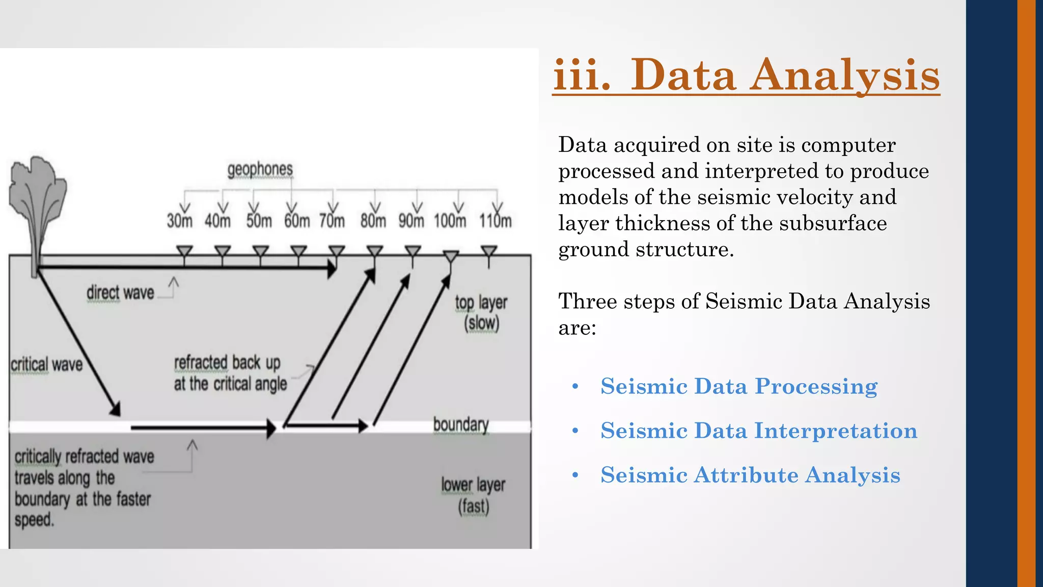 Seismic Refraction Test | PDF