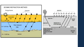 Seismic Refraction Test | PDF