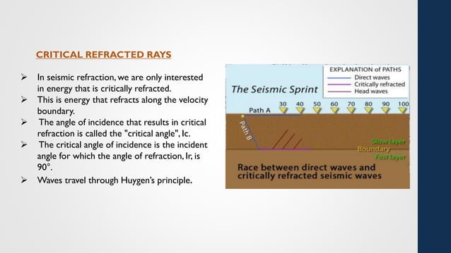 Seismic Refraction Test | PDF
