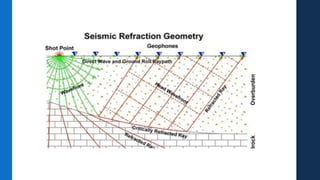 Seismic Refraction Test | PDF