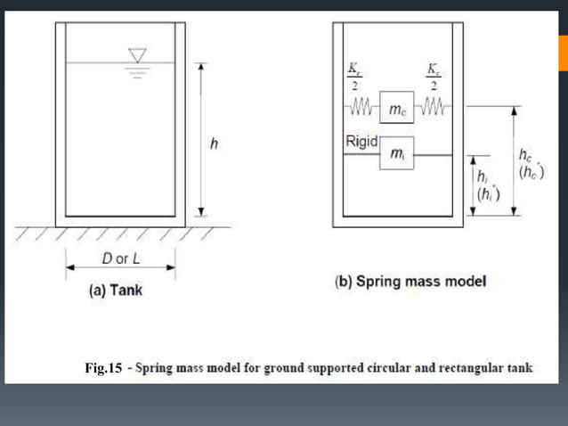 Seismic Response and design of Tanks.pptx | Civil Engineering Industry ...
