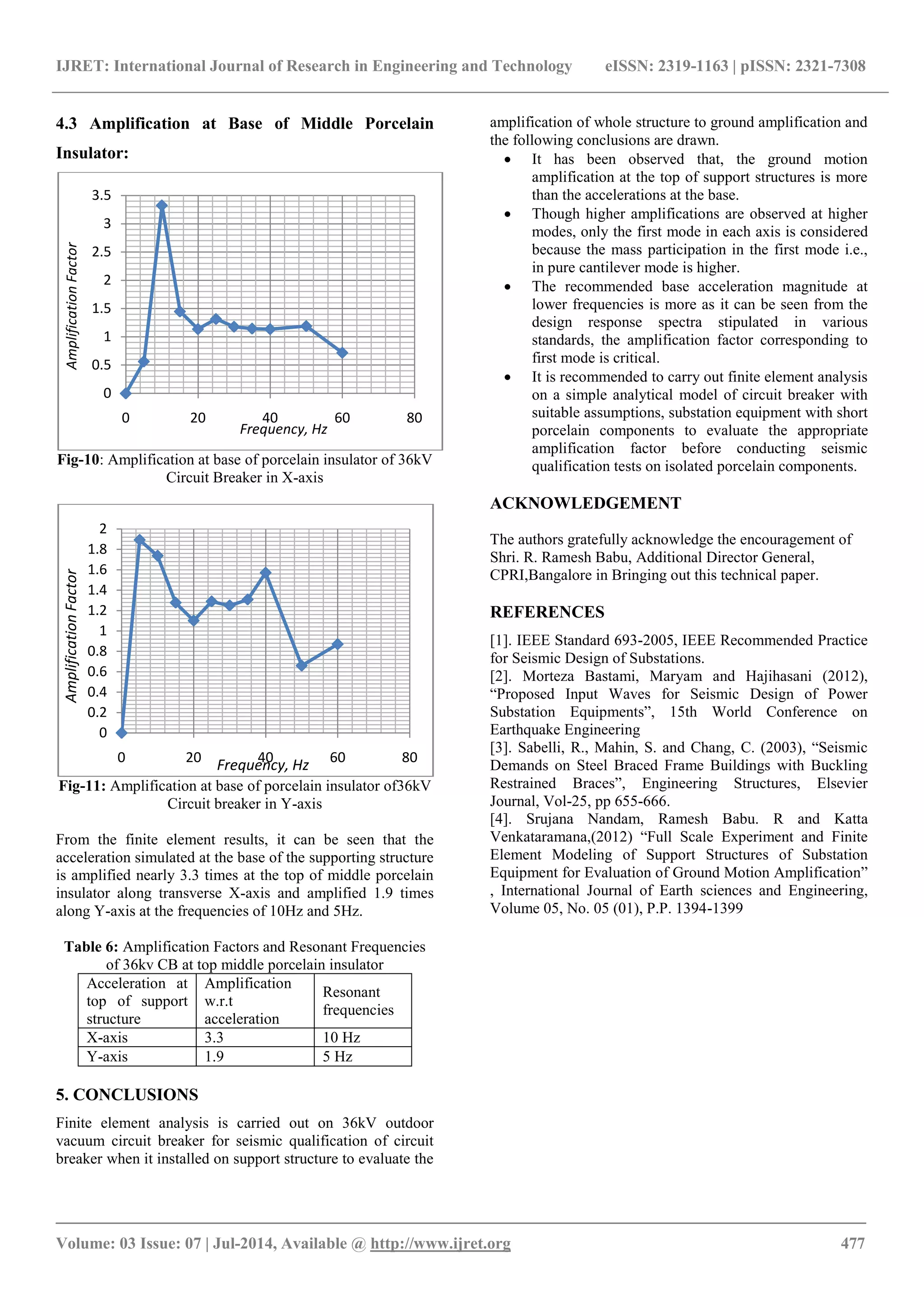 Seismic response of circuit breakers | PDF