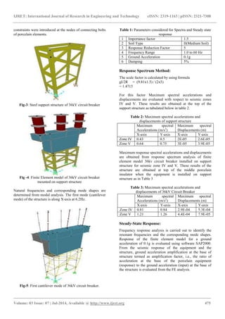 Seismic response of circuit breakers | PDF