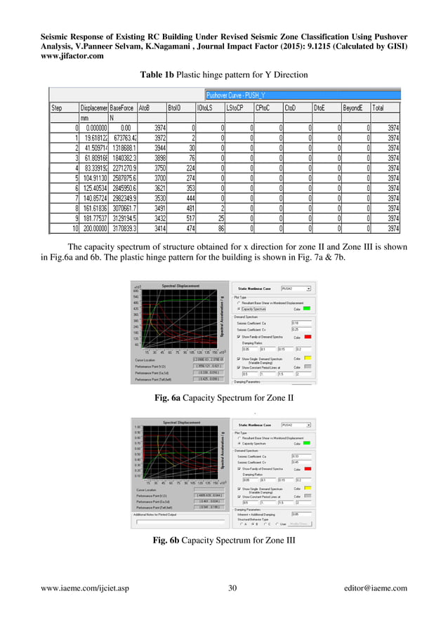 Seismic response of existing rc building under revised seismic zone classification using ...