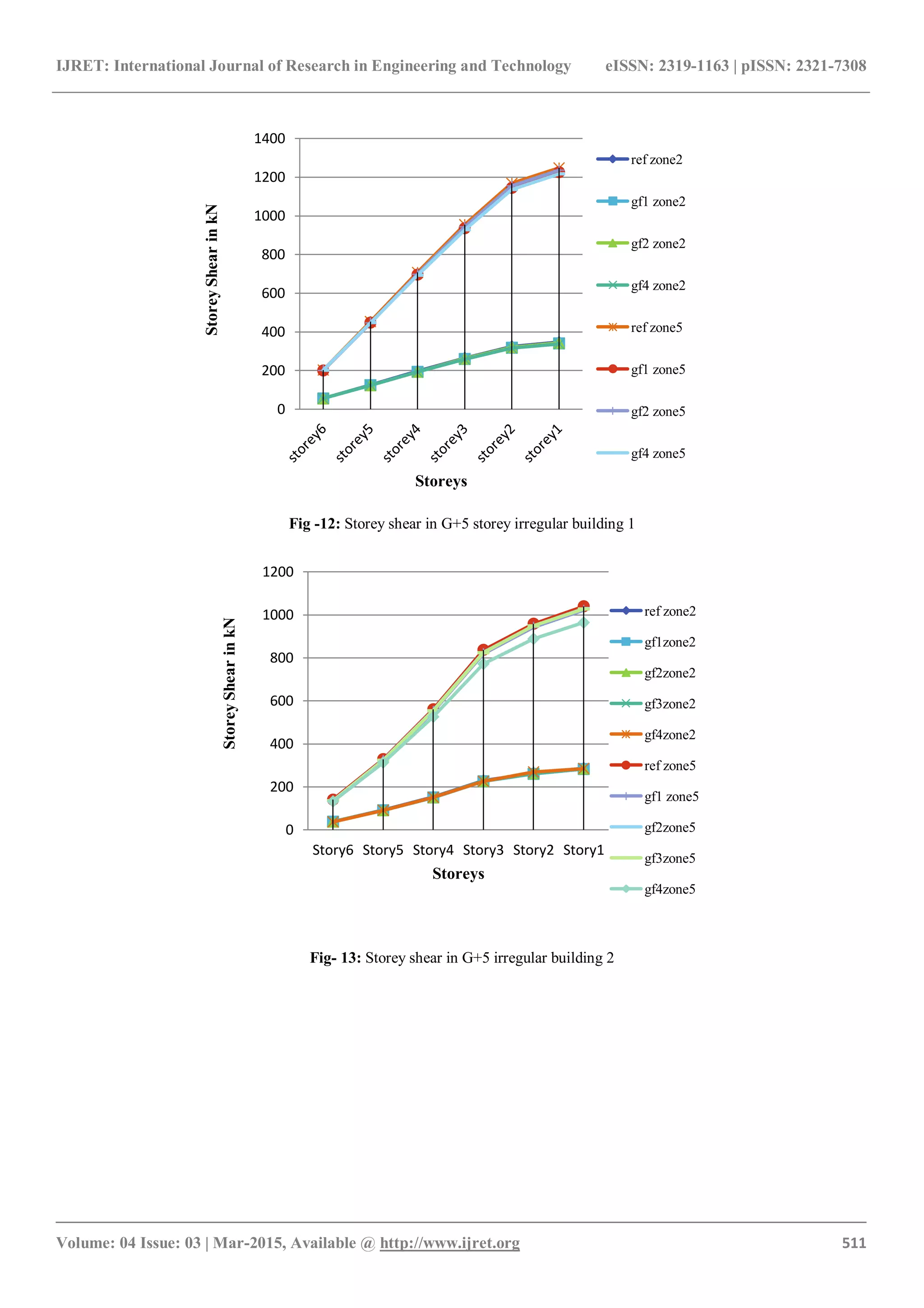 Seismic Response Of Multi Storey Irregular Building With Floating