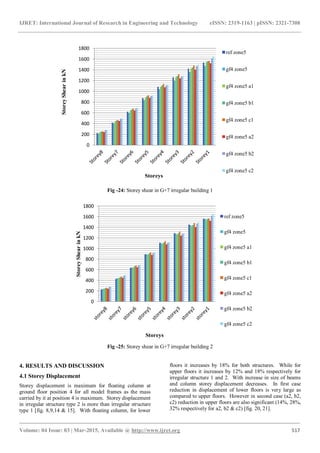 Seismic response of multi storey irregular building with floating column | PDF