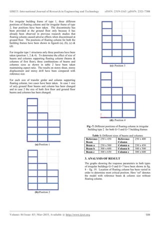 Seismic response of multi storey irregular building with floating ...