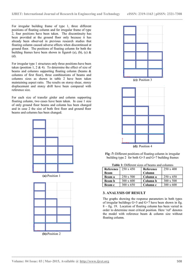 Seismic response of multi storey irregular building with floating column | PDF | Civil ...