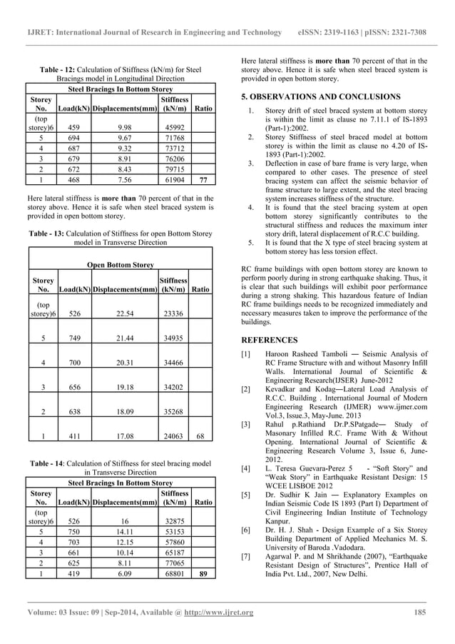 Seismic response of rc frame structure with soft storey | PDF