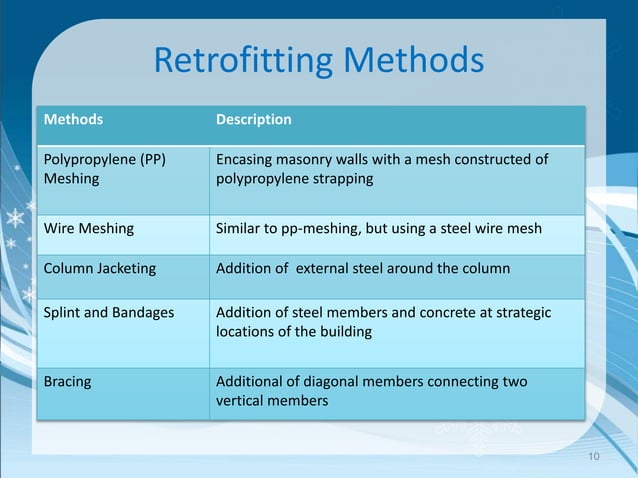 Seismic_Retrofitting_in_Nepalese_Buildin.pptx