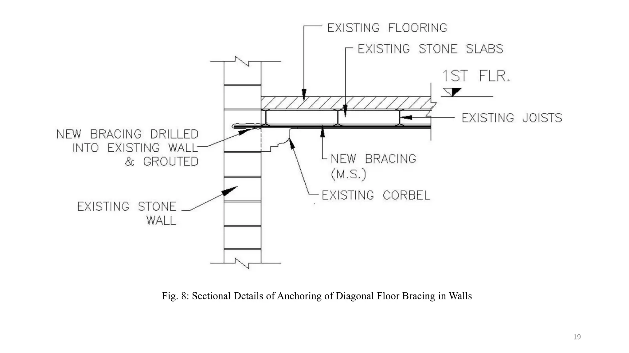 Seismic retrofitting of heritage building- case study | PPTX