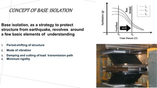Seismic retrofitting raj gajre | PPT
