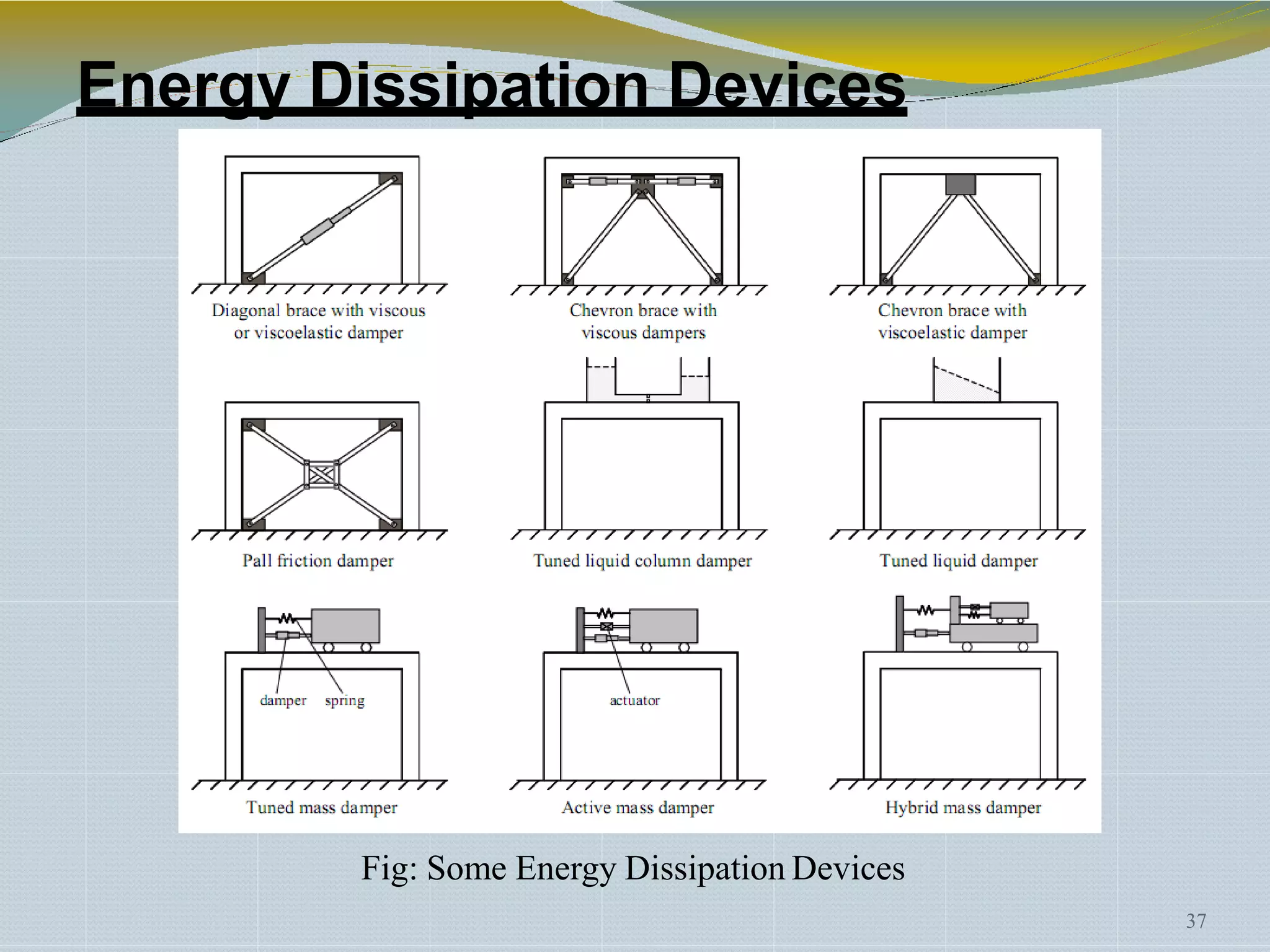 Seismic retrofitting techniques | PPTX
