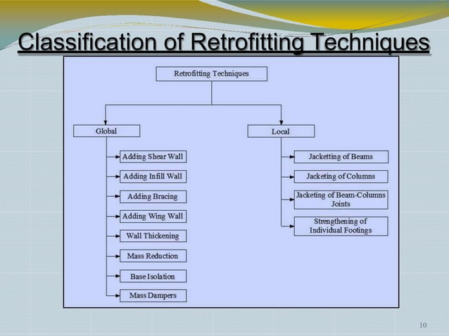 Seismic retrofitting techniques | PPTX