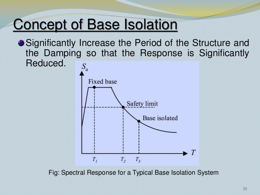 Seismic Retrofitting Techniques