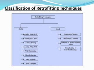 Seismic retrofitting techniques of rcc | PPTX