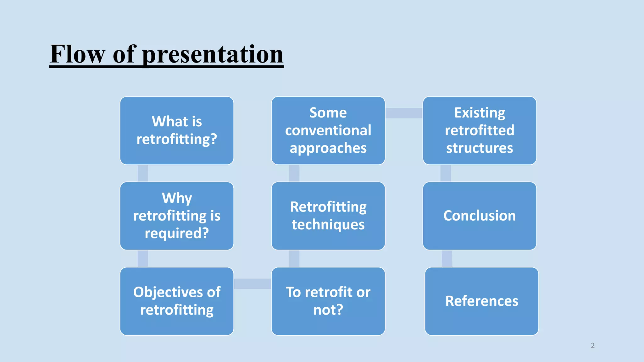 Seismic retrofitting techniques & rehabilitation | PPTX