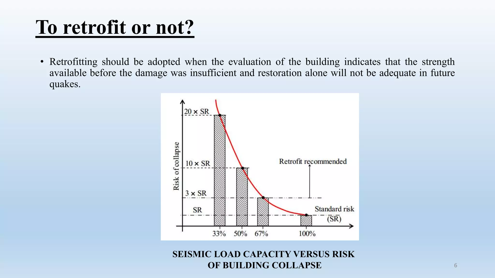 Seismic retrofitting techniques & rehabilitation | PPTX