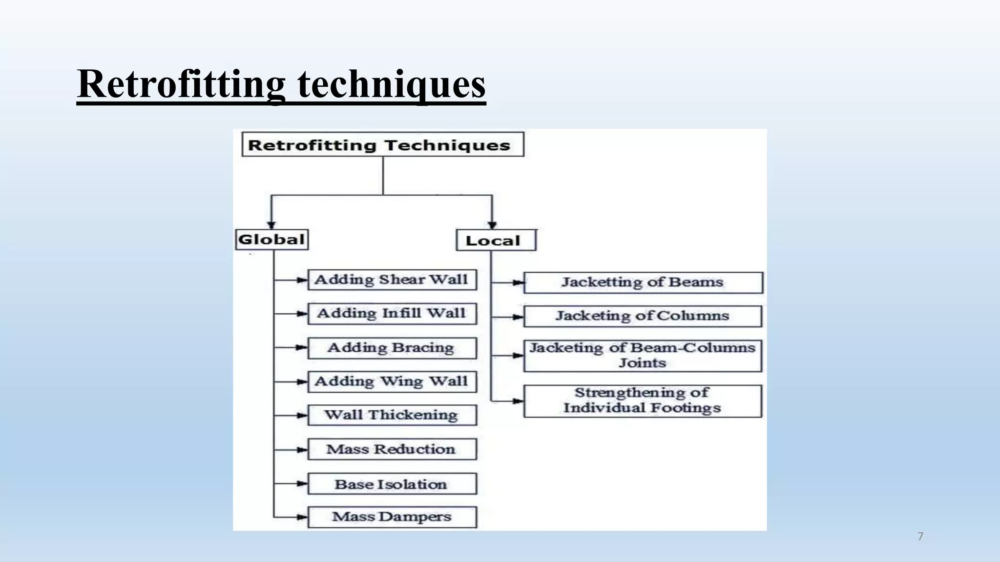 Seismic retrofitting techniques & rehabilitation | PPTX