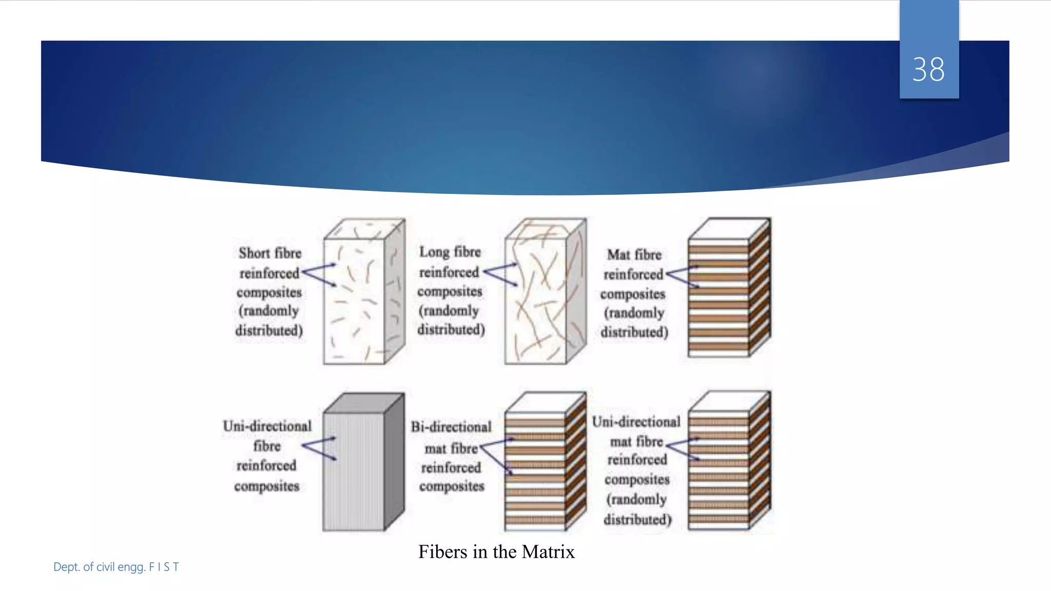 Seismic retrofitting using fiber reinforced polymer (frp | PPTX
