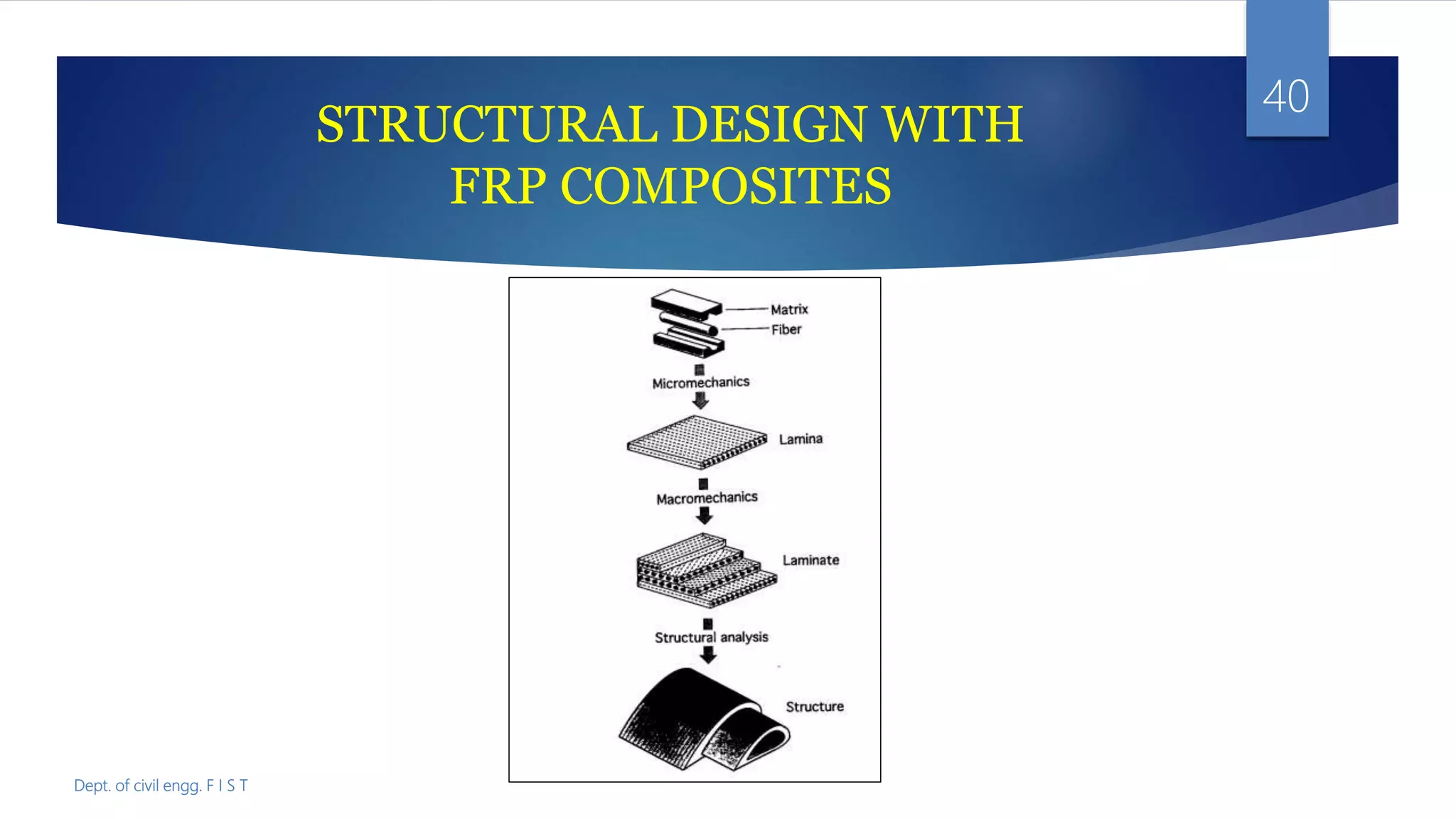 Seismic retrofitting using fiber reinforced polymer (frp | PPTX