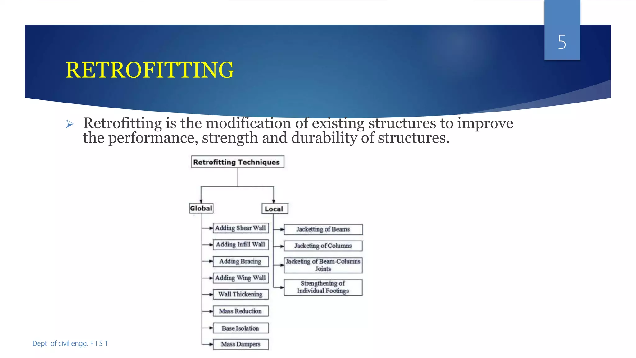 Seismic retrofitting using fiber reinforced polymer (frp | PPTX | Civil Engineering Industry ...