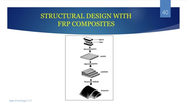 Seismic retrofitting using fiber reinforced polymer (frp | PPTX | Civil ...