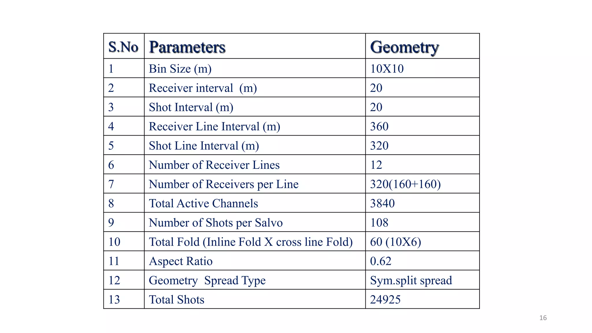 seismic basic seminar 1.pptx | Geology | Science