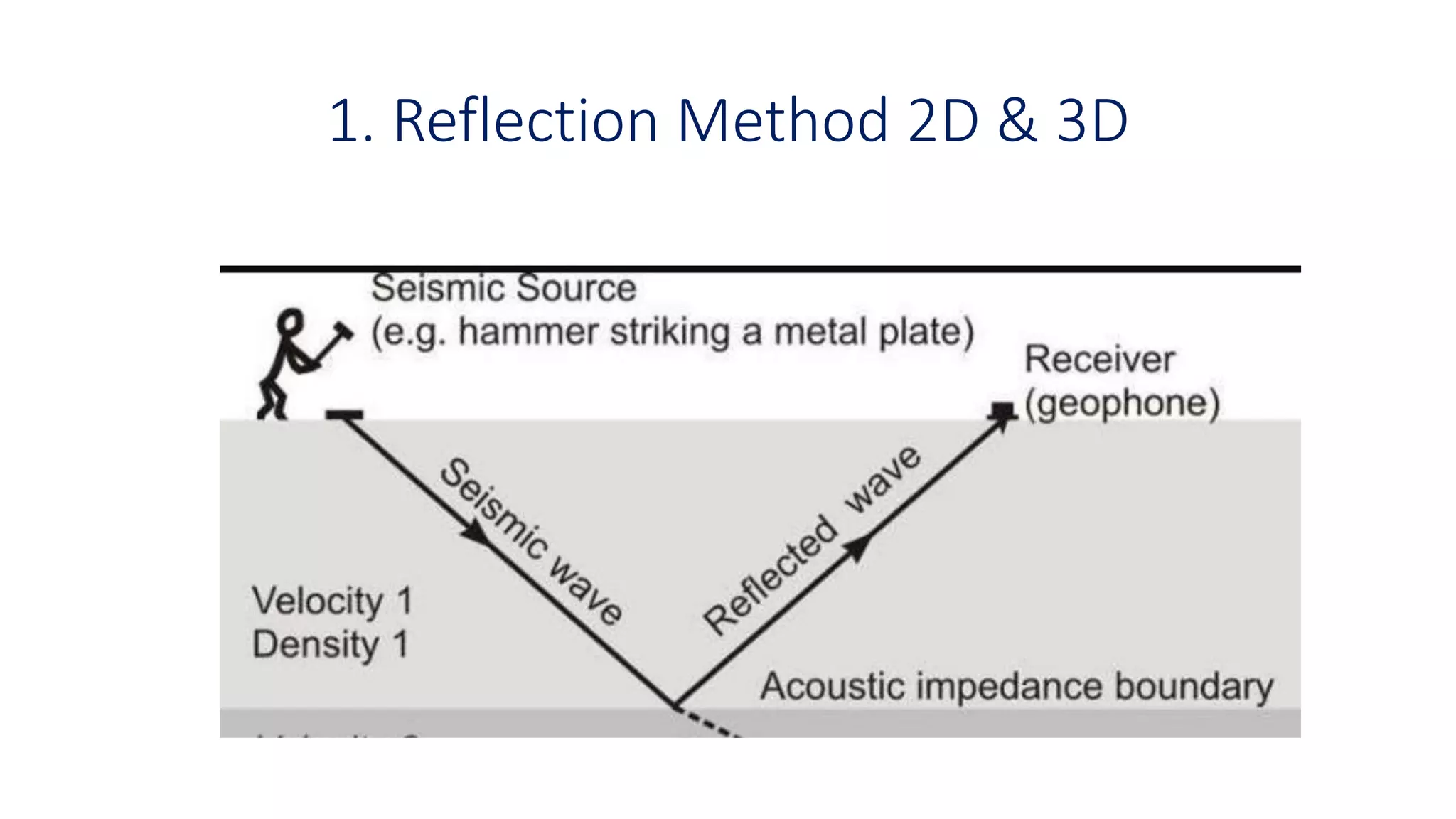 seismic basic seminar 1.pptx | Geology | Science