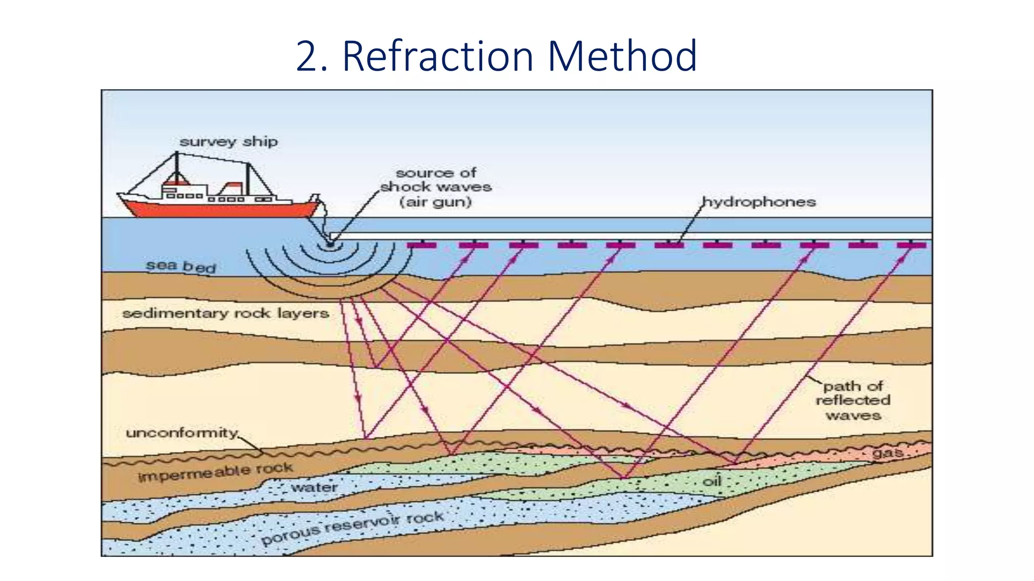 Seismic Basic Seminar 1 Pptx Geology Science
