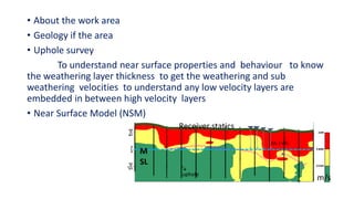 seismic basic seminar 1.pptx